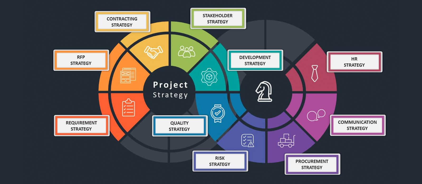 Strategic Management Of Projects Wrench Solutions Project