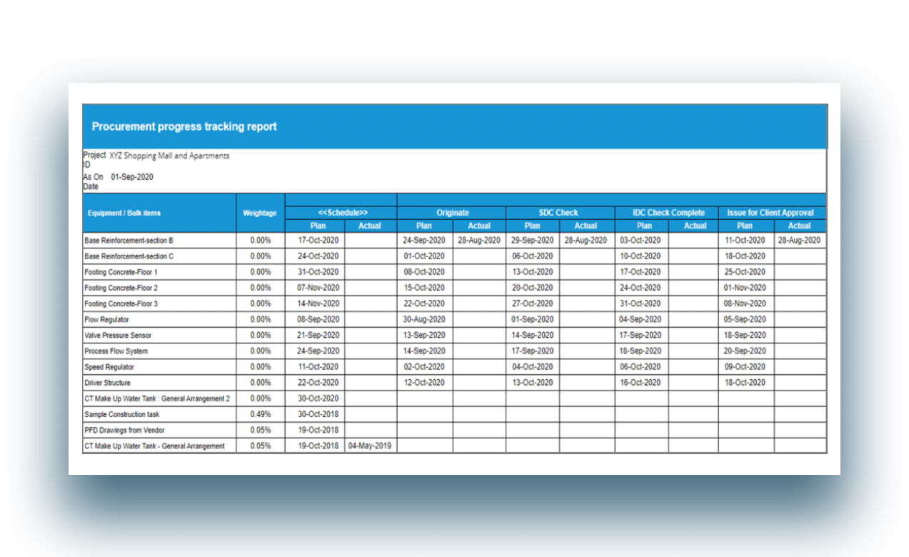 Procurement Management | Wrench Solutions Procurement Management | Wrench Solutions