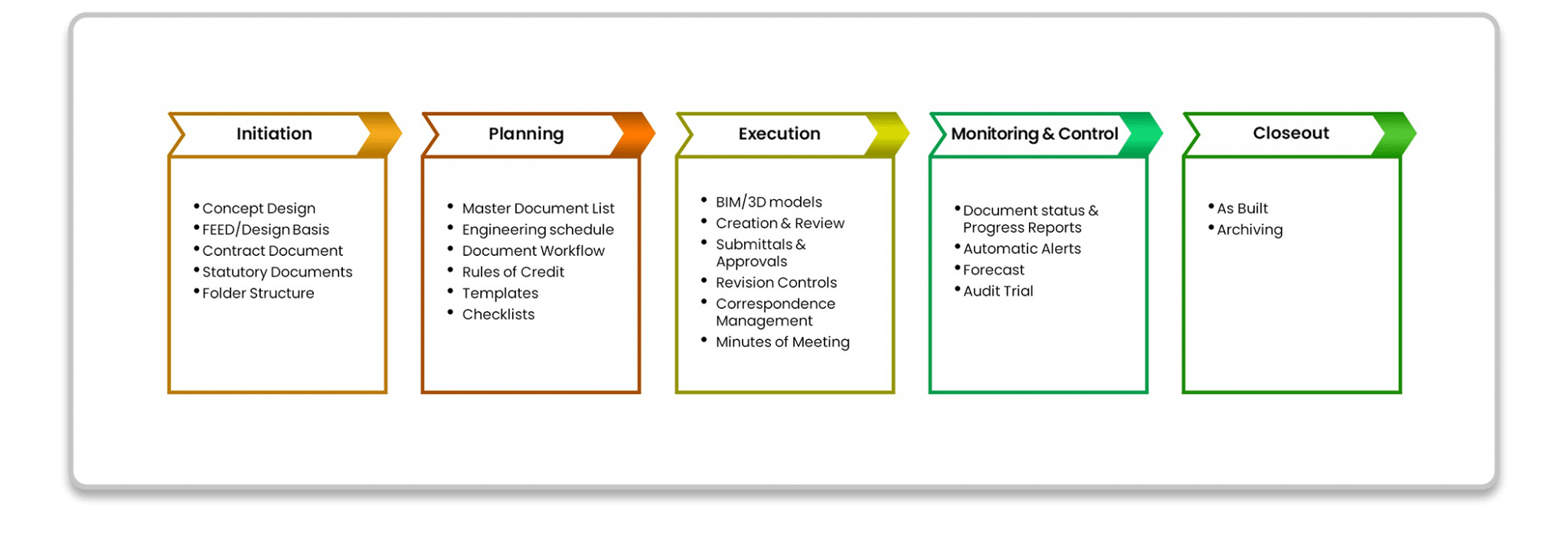 Engineering Document Management System (EDMS) | Wrench Solutions Engineering Document Management System (EDMS) | Wrench Solutions